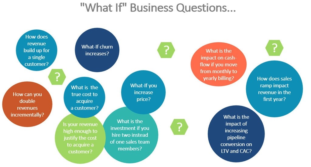Lean-Case Benefits – Business Plan Scenarios & Reporting · Lean-Case